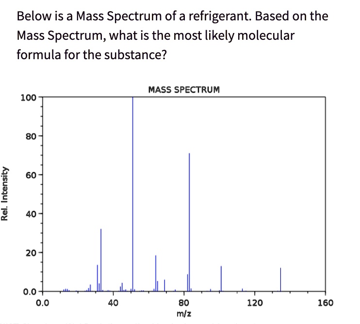 Below is a Mass Spectrum of a refrigerant Based on the Mass Spectrum, what is the most likely ...