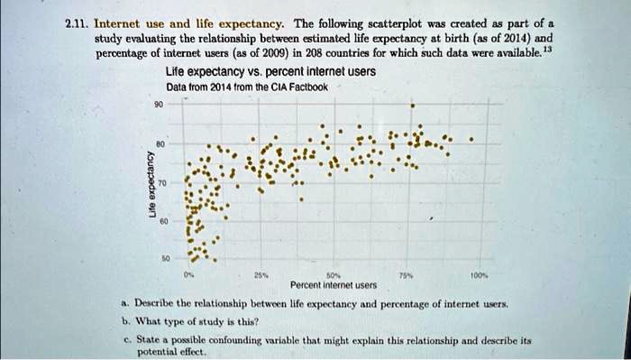 2.11. Internet use and life expectancy. The following scatterplot was ...