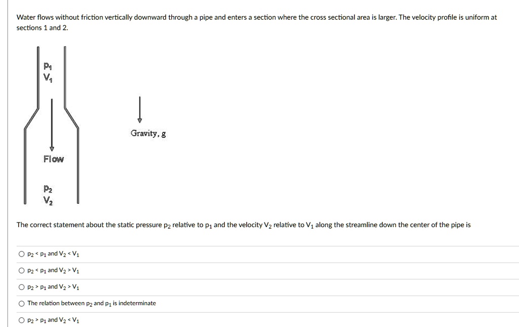 Water flows without friction vertically downward through a pipe and ...