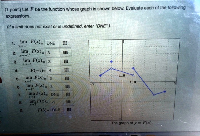 point let f be the function whose graph is shown below evaluate each of ...