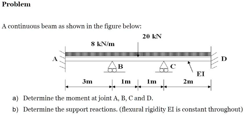 Problem A continuous beam as shown in the figure below: 8 kN/m 20 kN A B C D EI 3m 1m 1m 2m a ...