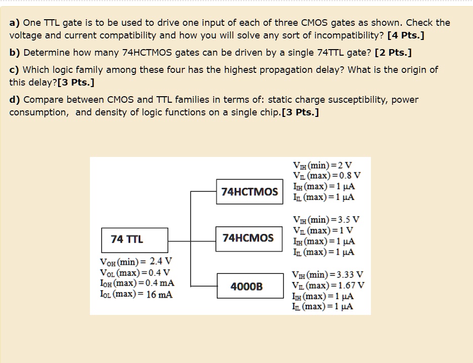 SOLVED: a) One TTL gate is to be used to drive one input of each of ...