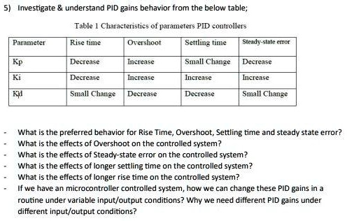 5) Investigate understand PID gains behavior from the below table ...