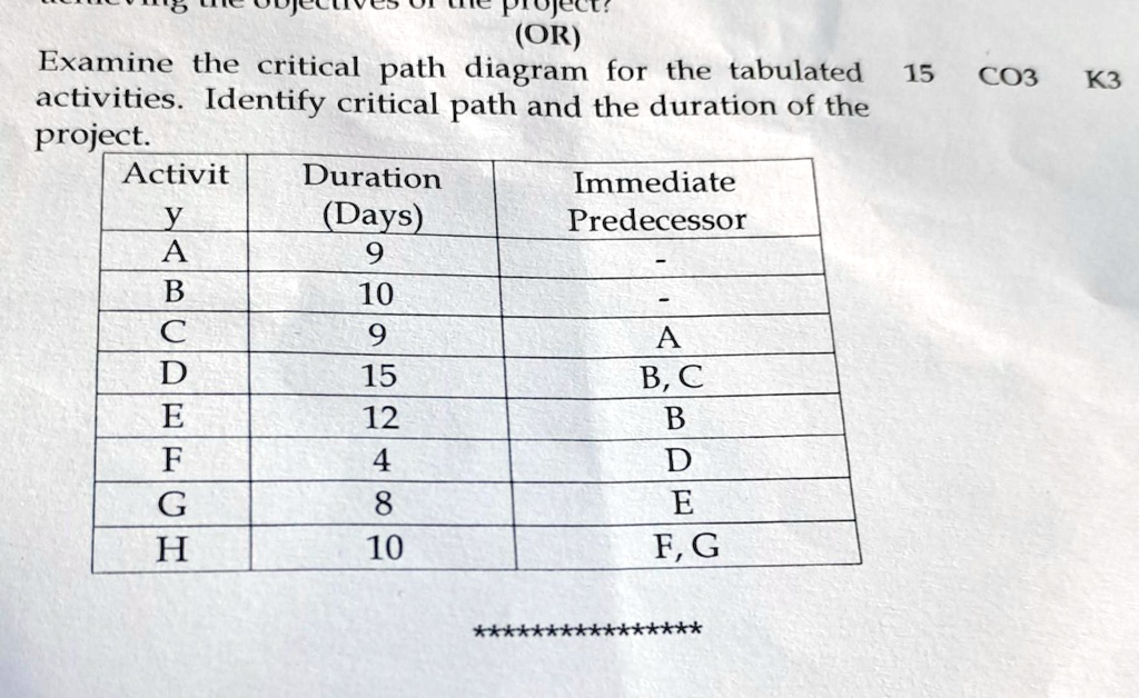 SOLVED: The Project? (OR) Examine the critical path diagram for the ... SOLVED: The Project? (OR) Examine the critical path diagram for the ...