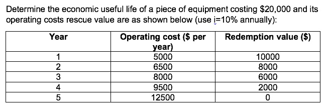 SOLVED: Determine the economic useful life of a piece of equipment ...