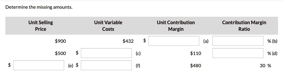 SOLVED: Determine the missing amounts Unit Selling Price Unit Variable Costs Unit Contribution ...