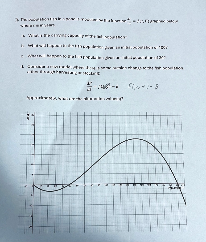 dP3. The population fish in a pond is modeled by the function (dP)/(dt) = f(t, P) graphed belowt ...