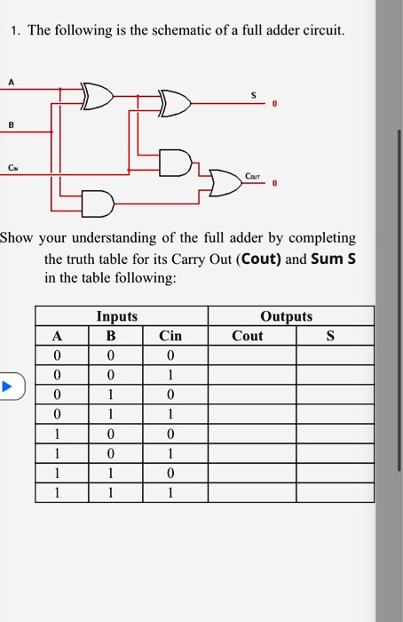 1. The following is the schematic of a full adder circuit. A B S 0 CIN COUT 0 Show your ...