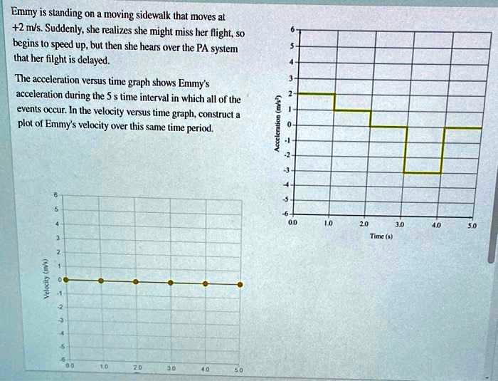 SOLVED: For this problem, you don't have to plot the graph. I just need the problem below. The ...