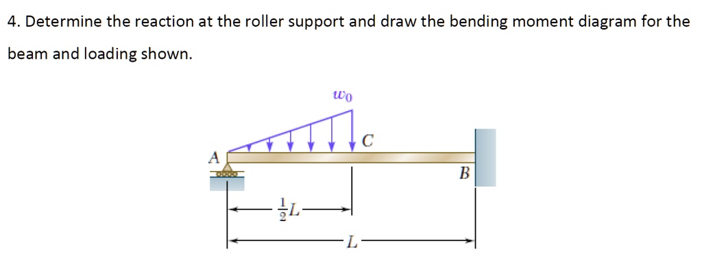 SOLVED: 4. Determine the reaction at the roller support and draw the ...