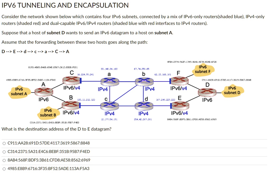 SOLVED: IPv6 TUNNELING AND ENCAPSULATION Consider the network shown below, which contains four ...
