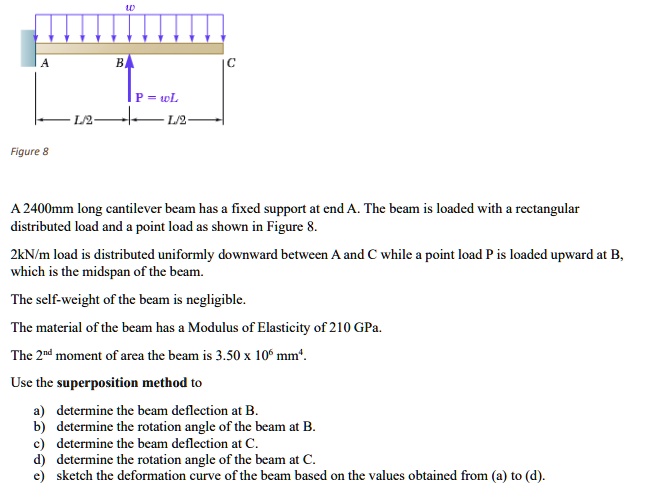 Please Answer all the questions Figure 8 A 2400mm long cantilever beam ...