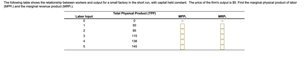 SOLVED: The following table shows the relationship between workers and ...