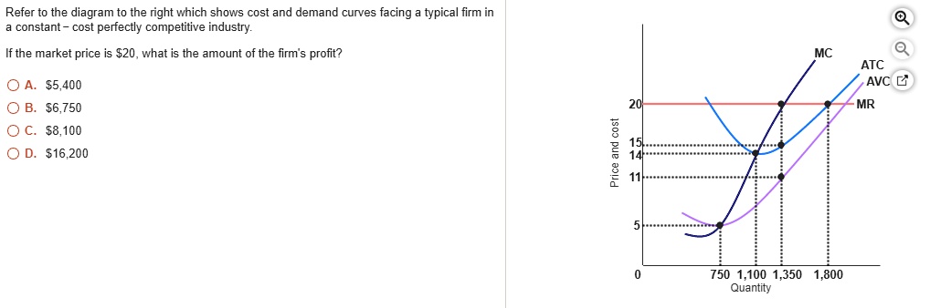 Refer to the diagram to the right which shows cost and demand curves facing a typical firm in a ...