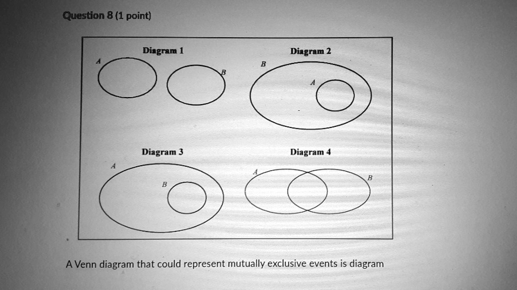 SOLVED: Question 8 (1 point) Diagram 1 Diagram 2 Diagram 3 Diagram 4 A ...