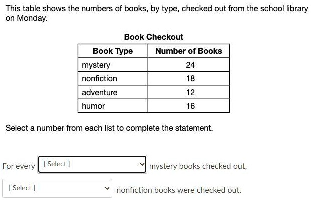 This table shows the numbers of books, by type, checked out from the ...