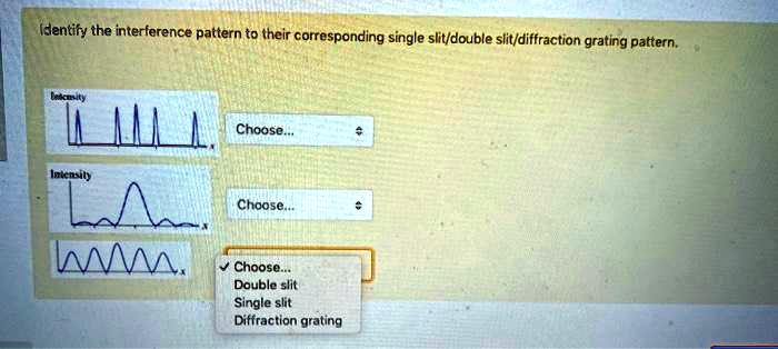 SOLVED: Text: Identify the interference pattern to their corresponding ...
