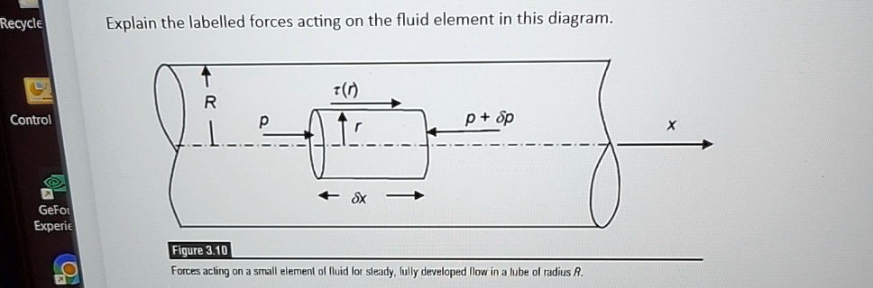 explain the labelled forces acting on the fluid element in this diagram ...
