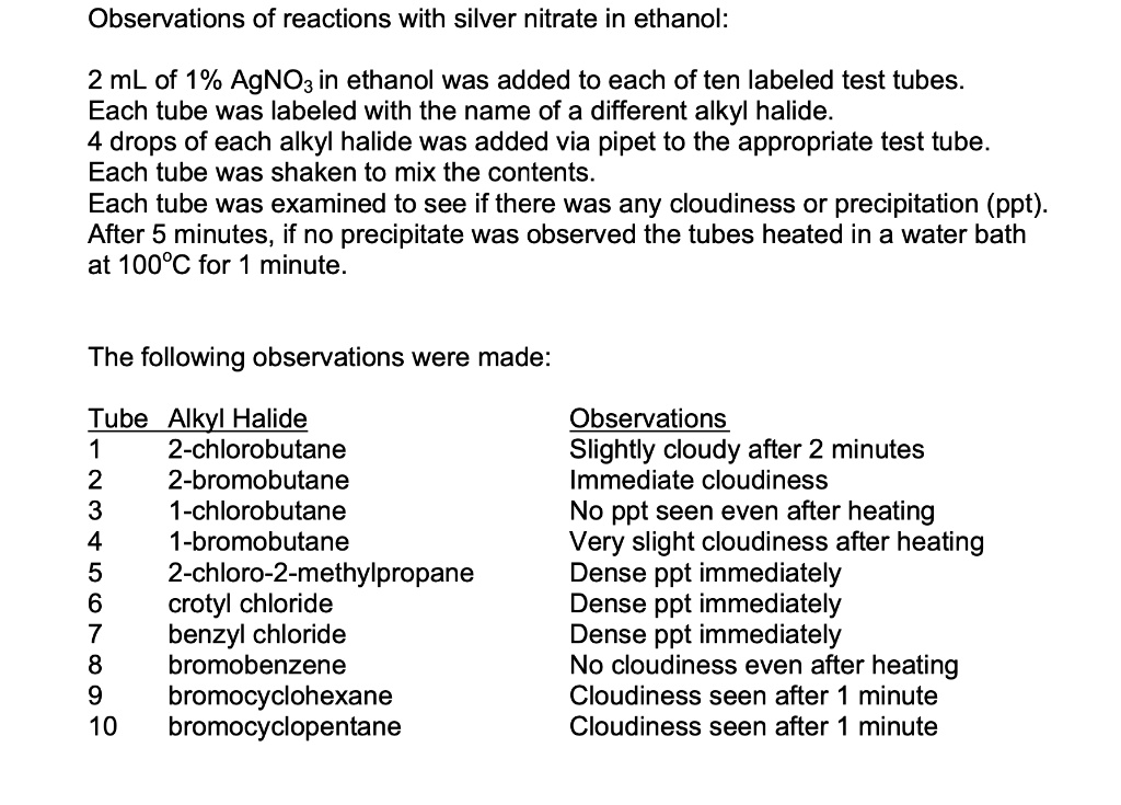 observations of reactions with silver nitrate in ethanol 2 ml of 1 ...