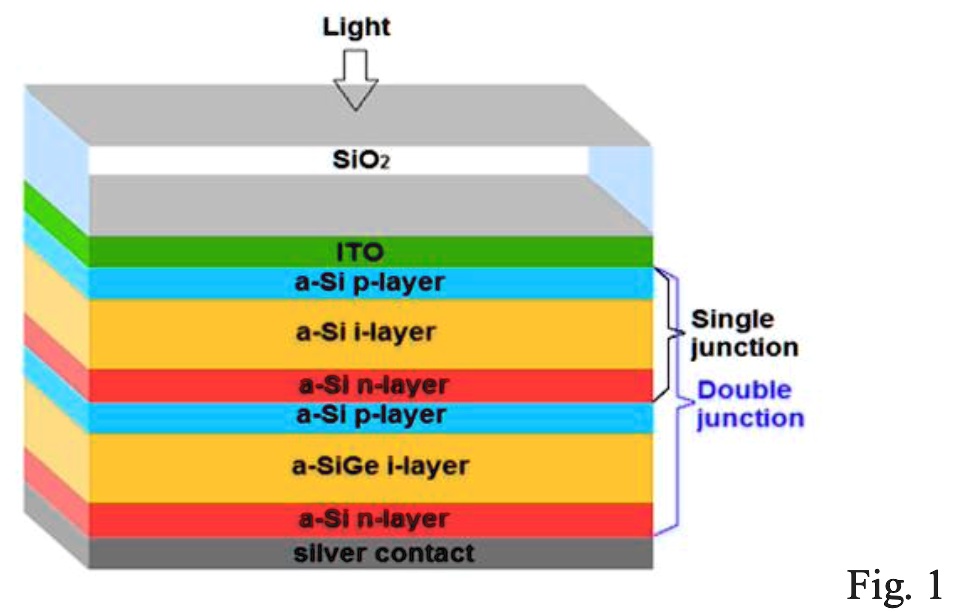 Solved Considering A Multi Junction Solar Cell With The Configuration 6564