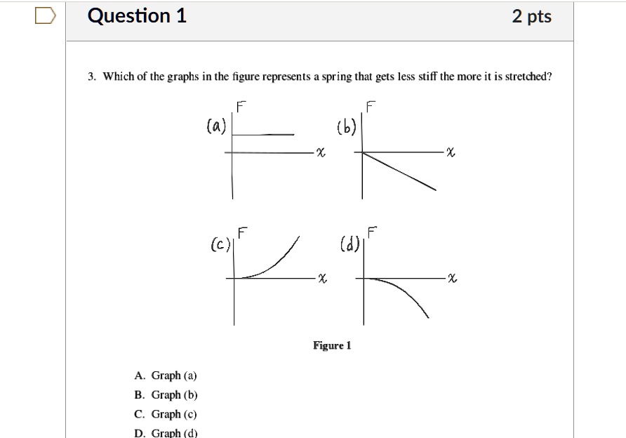 Question 1 2 pts 3. Which of the graphs in the figure represents a ...