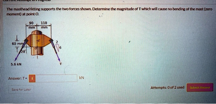 SOLVED: The masthead fitting supports the two forces shown. Determine ...