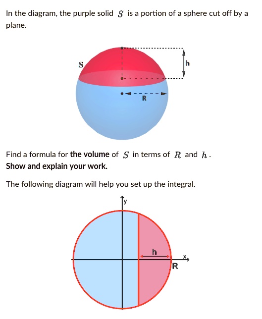 In the diagram, the purple solid S is a portion of a sphere cut off by ...