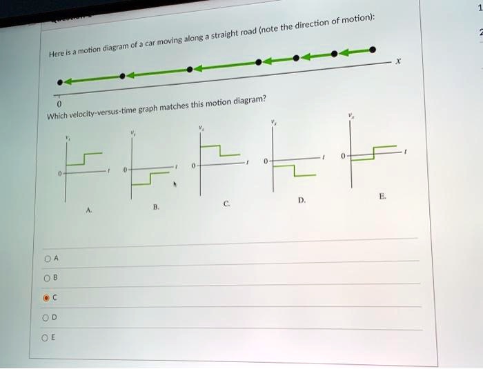 SOLVED: direction of motion): straight road (note the Alang diagram of ...