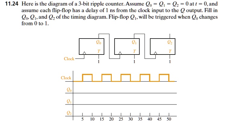 SOLVED: 11.24 Here is the diagram of a 3-bit ripple counter. Assume Q0 ...