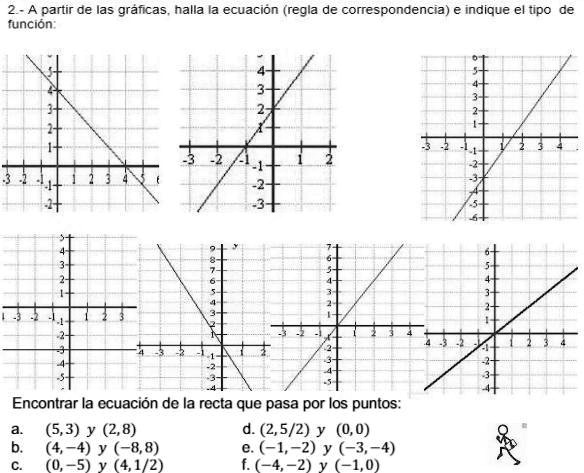 SOLVED: A partir de las graficas, halla la ecuacion (regla de ...