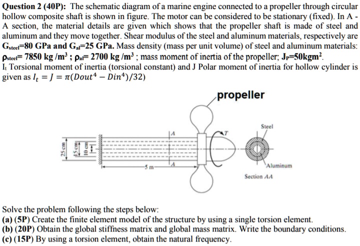 : The schematic diagram of a marine engine connected to a propeller ...