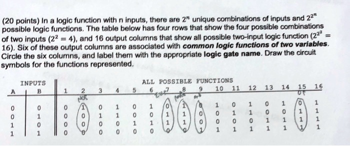 (20 points) In a logic function with n inputs, there are 2^n unique combinations of inputs and 2 ...