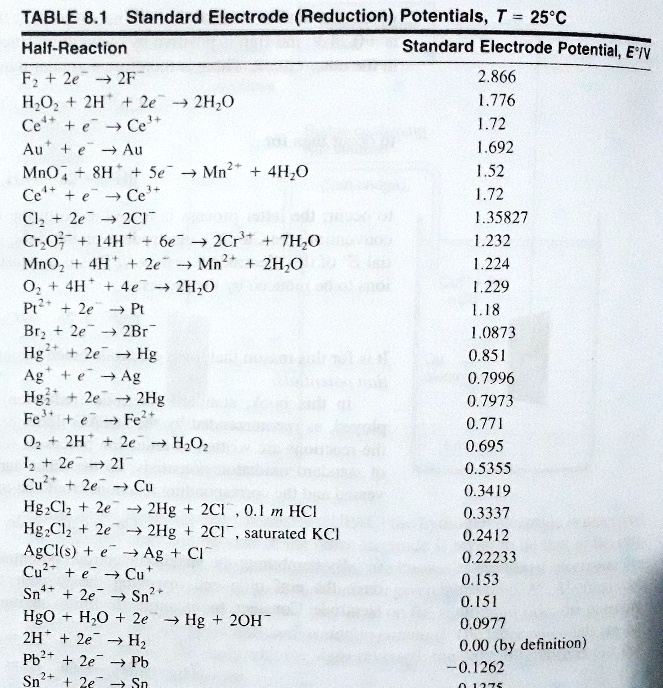 devise cells in which the following are the reactions and calculate the standard emf in each ...