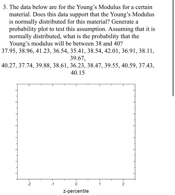 SOLVED: The data below are for the Young's Modulus for a certain ...
