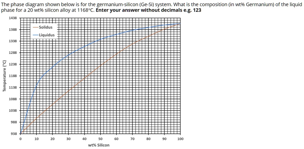 SOLVED: The phase diagram shown below is for the germanium-silicon (Ge-Si) system. What is the ...