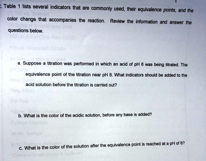 2. Table 1 lists several indicators that are commonly used,...