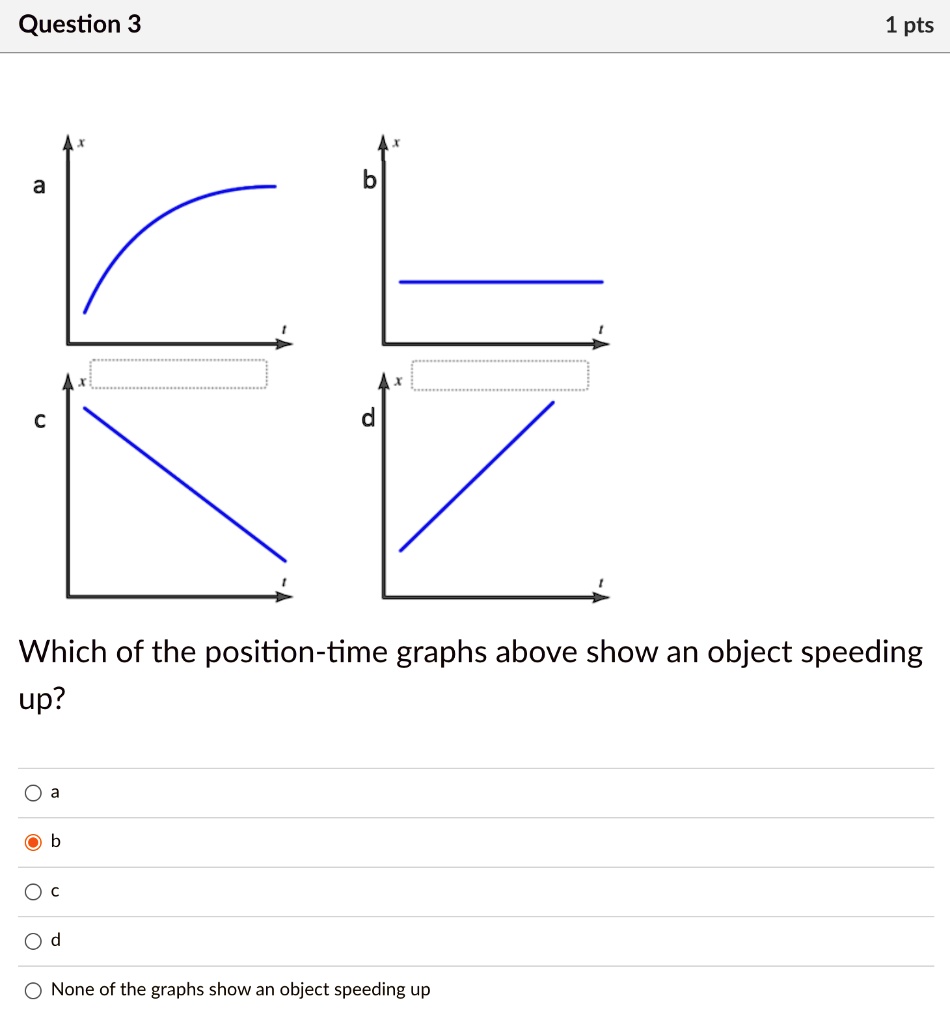 question 3 1 pts which of the position time graphs above show an object ...