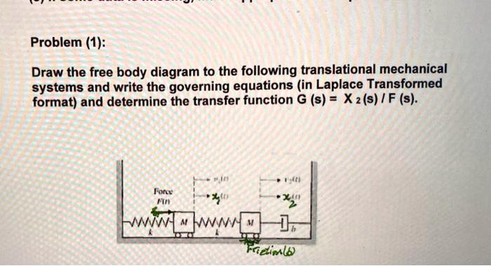 SOLVED: Draw the free body diagram for the following translational mechanical systems and write ...