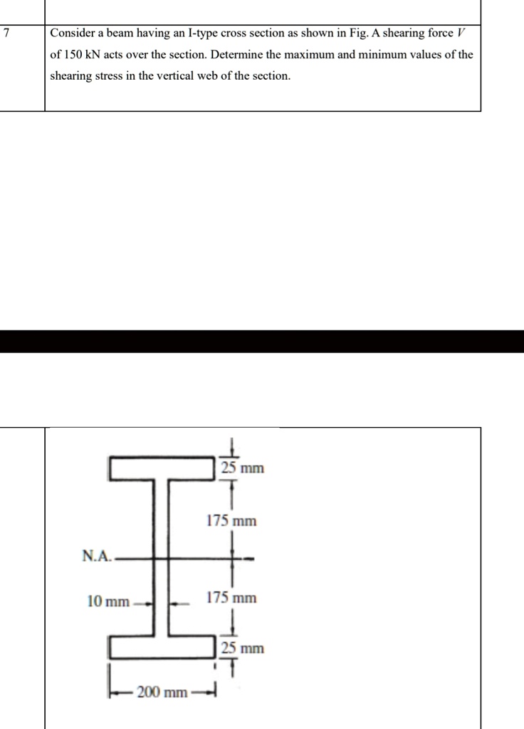 7 consider a beam having an i type cross section as shown in fig a ...