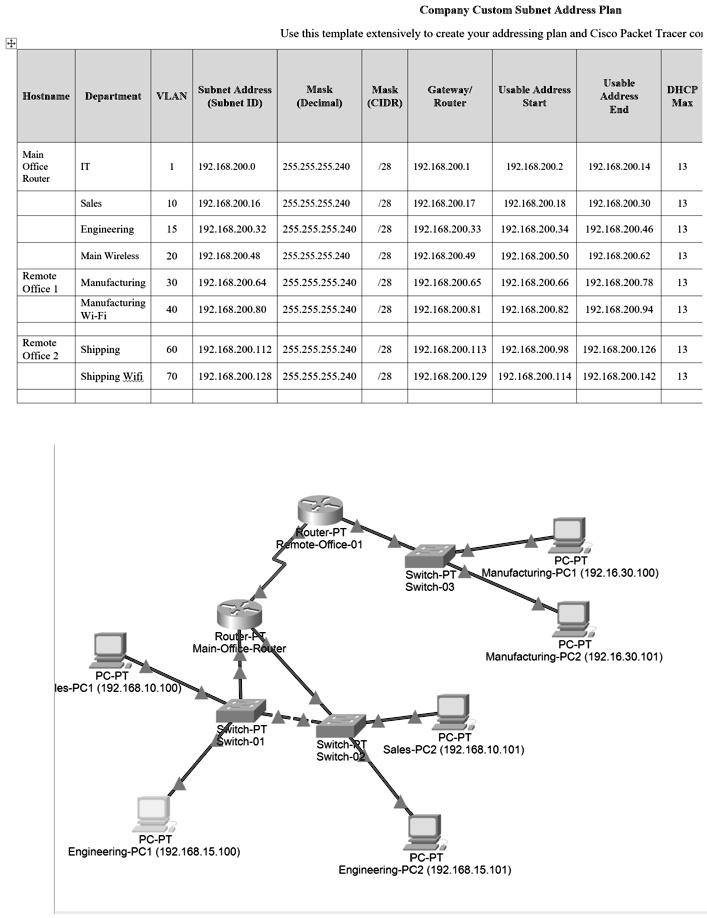 Solved Now That I Have My Subnet Address Plan How Would I Incorporate It In My Packet Tracer