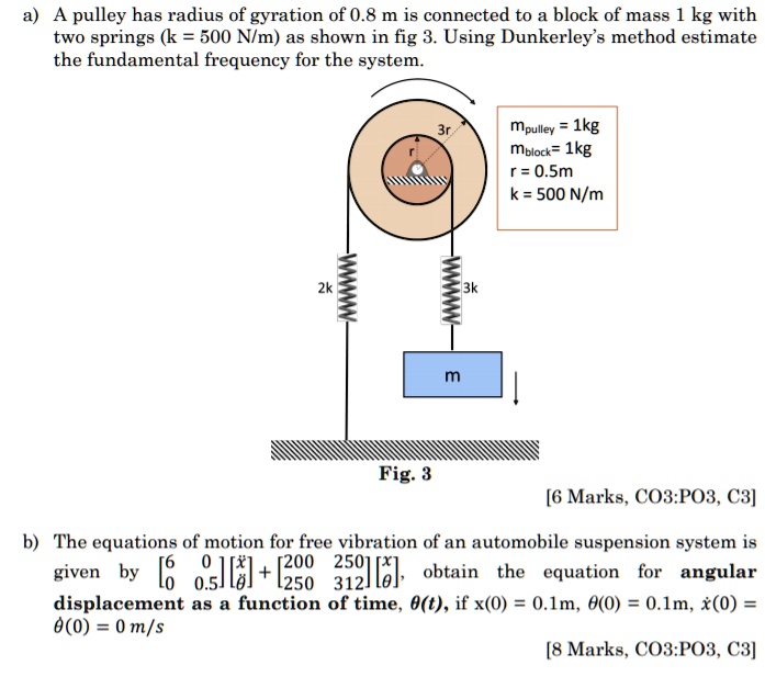 VIDEO solution: A pulley with a radius of gyration of 0.8 m is connected to a block of mass 1 kg ...