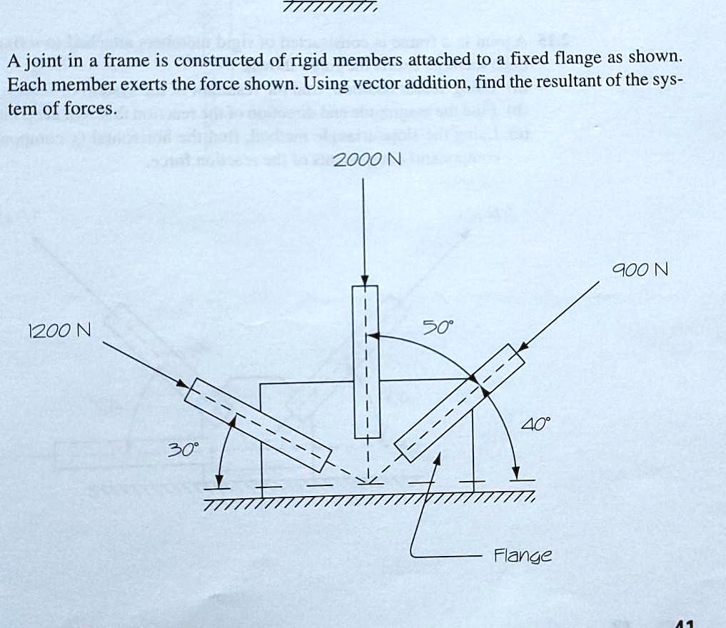 A joint in a frame is constructed of rigid members attached to a fixed ...