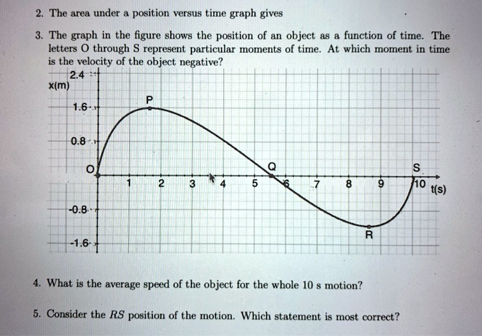 SOLVED: The area under position versus time graph gives The graph in the figure shows the ...