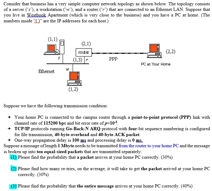 Consider that business has a very simple computer network topology as shown below. The topology ...
