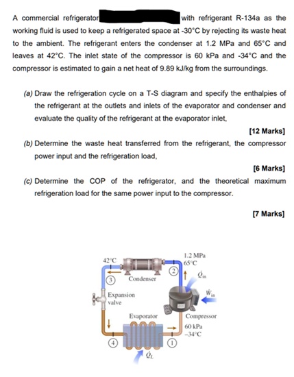 SOLVED: A commercial refrigerator with refrigerant R-134a as the to the ...