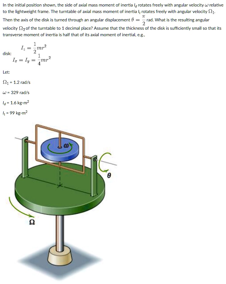 In the initial position shown, the side of axial mass moment of inertia ...