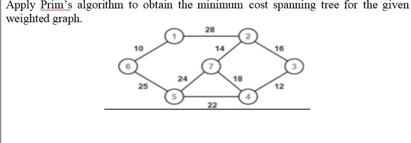 Apply Prim S Algorithm To Obtain The Minimum Cost Spanning Tree For The Given Weighted Graph