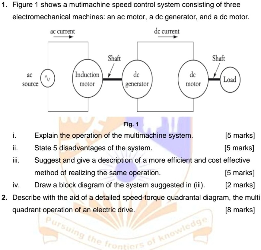 SOLVED: Texts: 1. Figure 1 shows a multimachine speed control system consisting of three ...