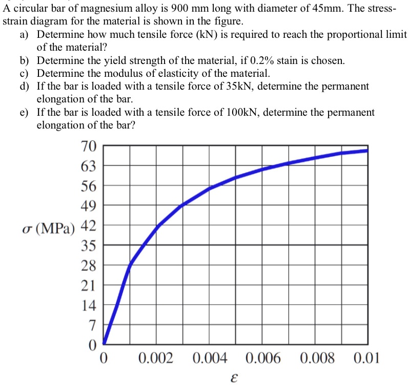 SOLVED: Stress Analysis Design - Determine the tensile force required ...