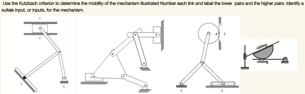 SOLVED: Use the Kutzbach criterion to determine the mobility of the ...